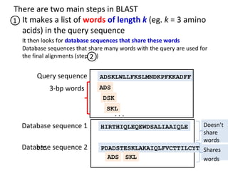 BLAST | PPT