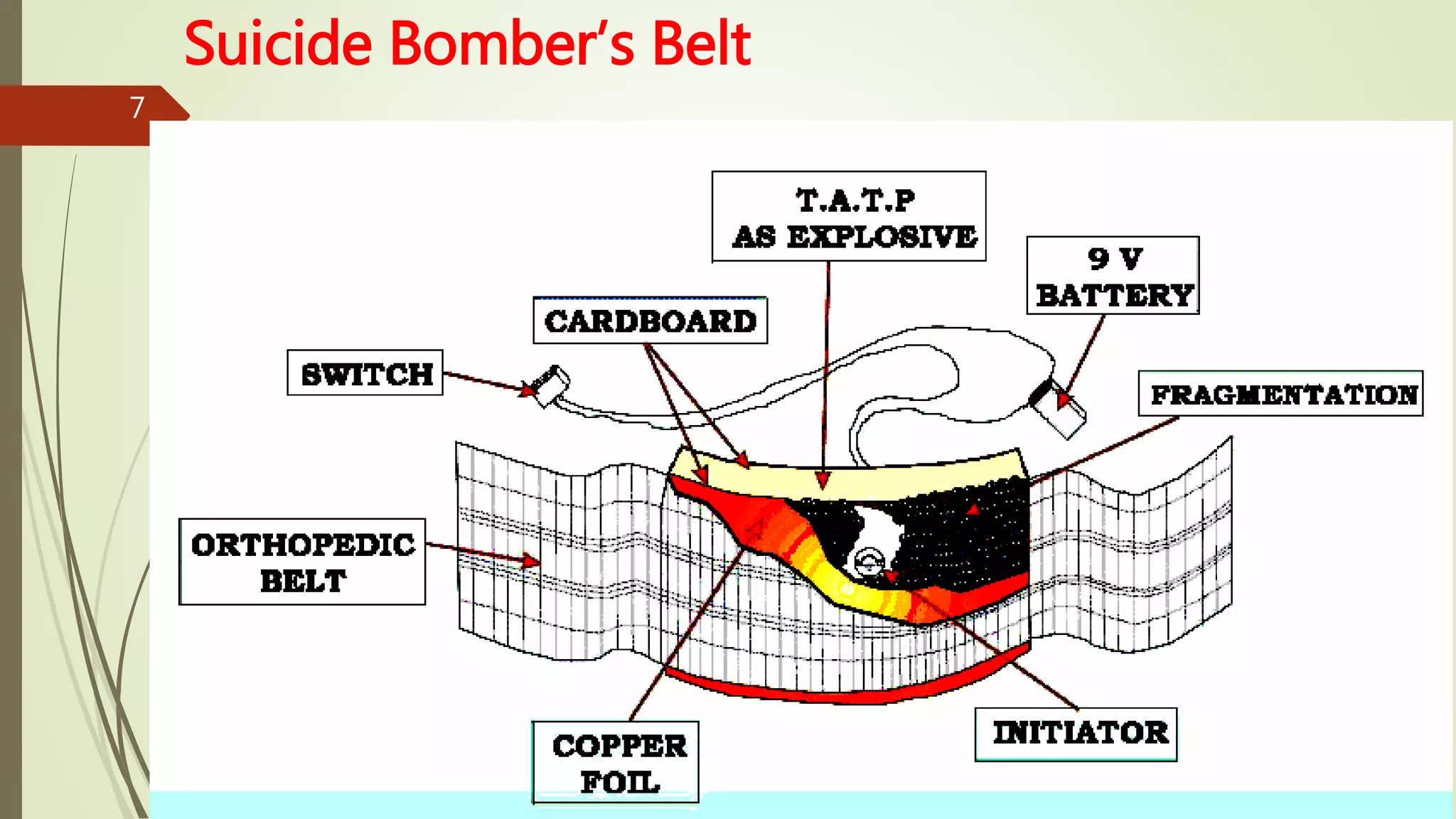 Explosion Injuries and its Forensic Aspect | PPTX