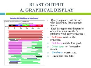 BLAST | PPTX | Operating Systems | Computer Software and Applications