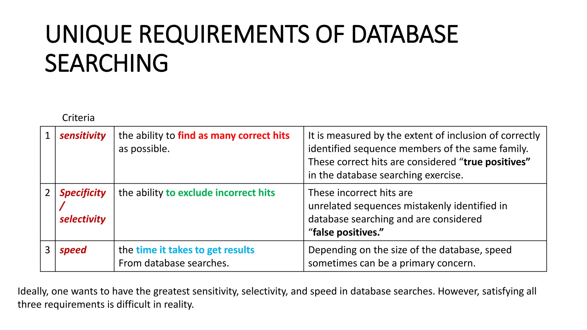 Database similarity searching blast and fasta | PPTX