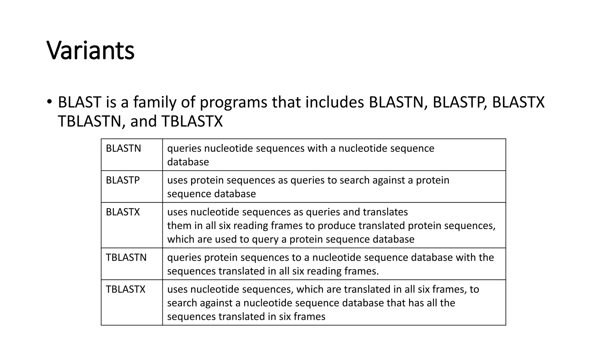 Database similarity searching blast and fasta | PPTX