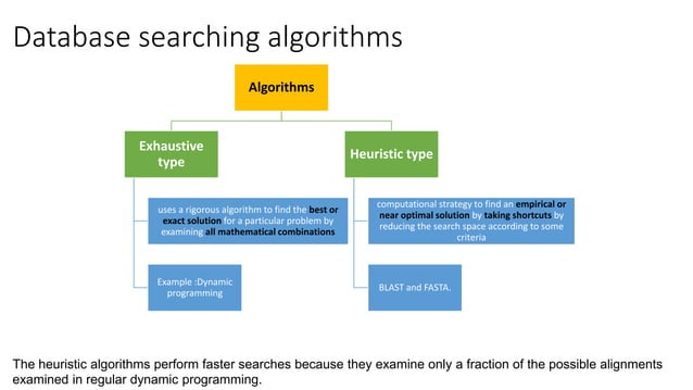 Database similarity searching blast and fasta | PPTX | Databases | Computer Software and ...