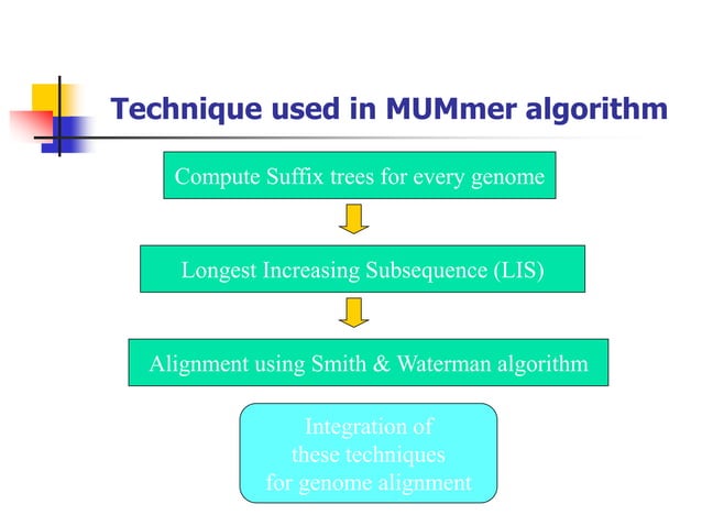 Basic Local Alignment Search Tool - PPTs | PPT