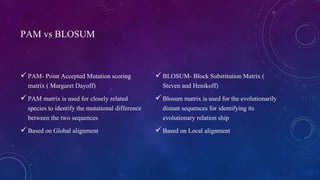 Blast gp assignment | PPTX