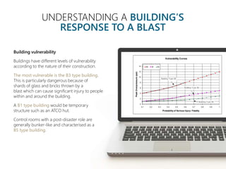 Blast Analysis | PPTX