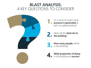 Blast Analysis | PPTX