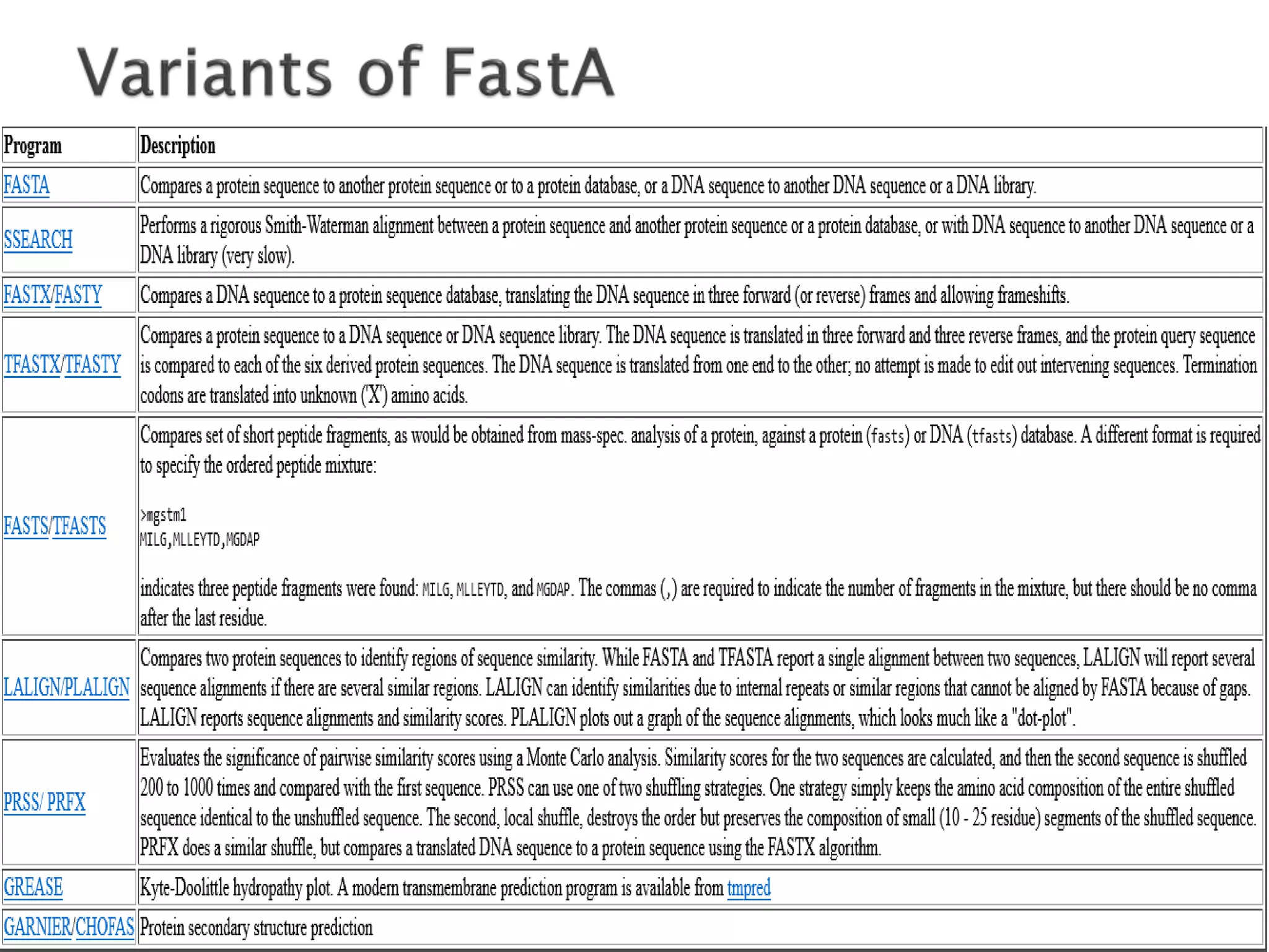 BLAST AND FASTA.pptx