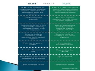 BLAST AND FASTA.pptx