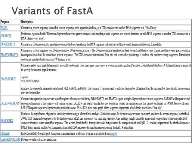 BLAST AND FASTA.pptx | Databases | Computer Software and Applications