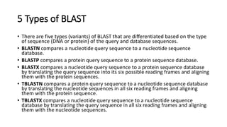 BLAST AND FASTA.pptx12345789999987544321234 | PPTX