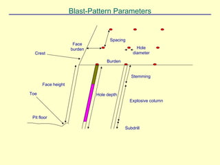 Blast Design-2.pdf | Climbing | Extreme Sports