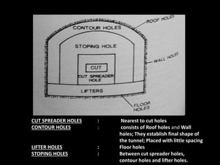 Blast design for tunnels & drift.pptx