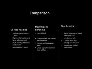 Blast design for tunnels & drift.pptx