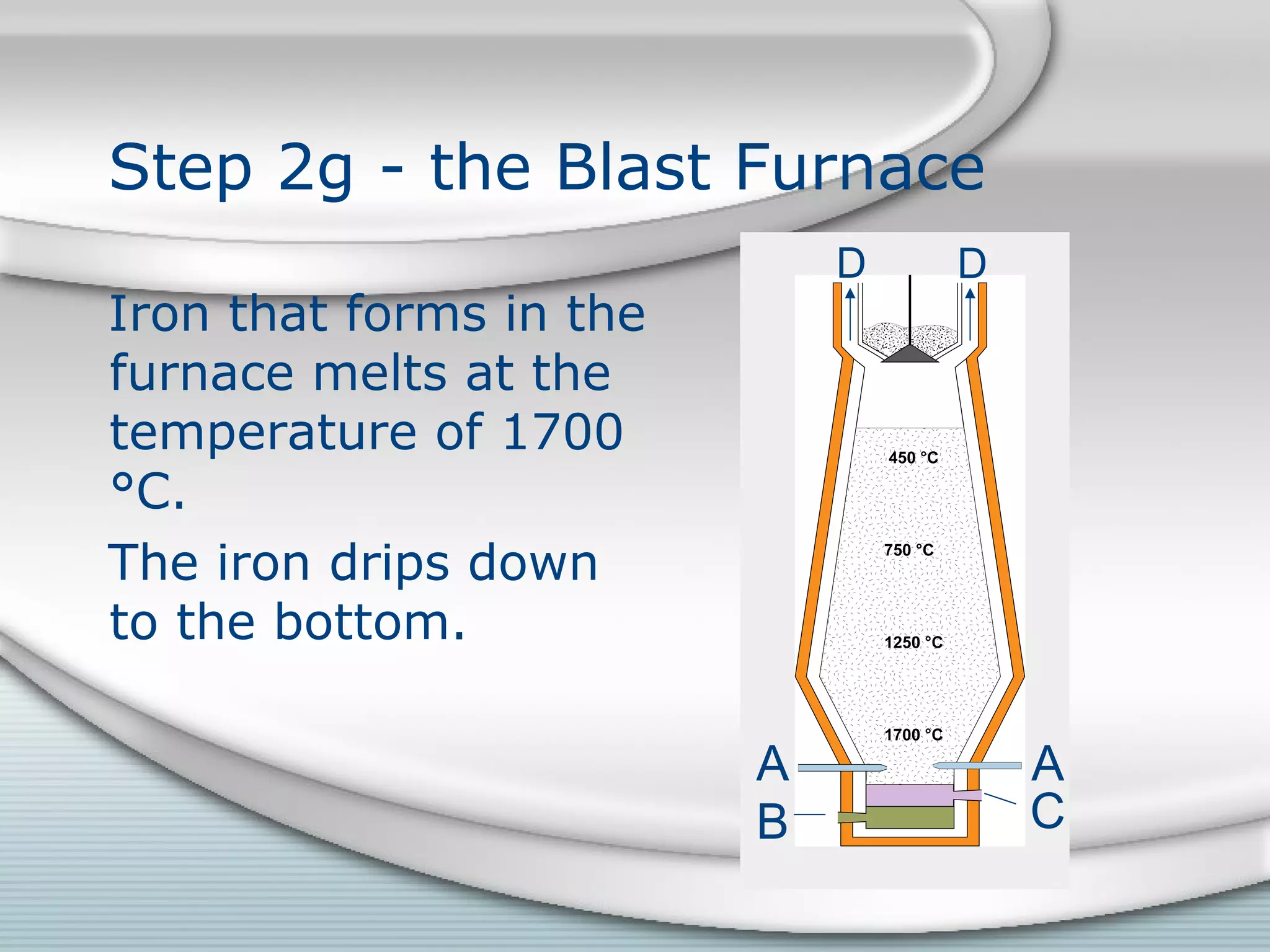 Blast furnace | PPT