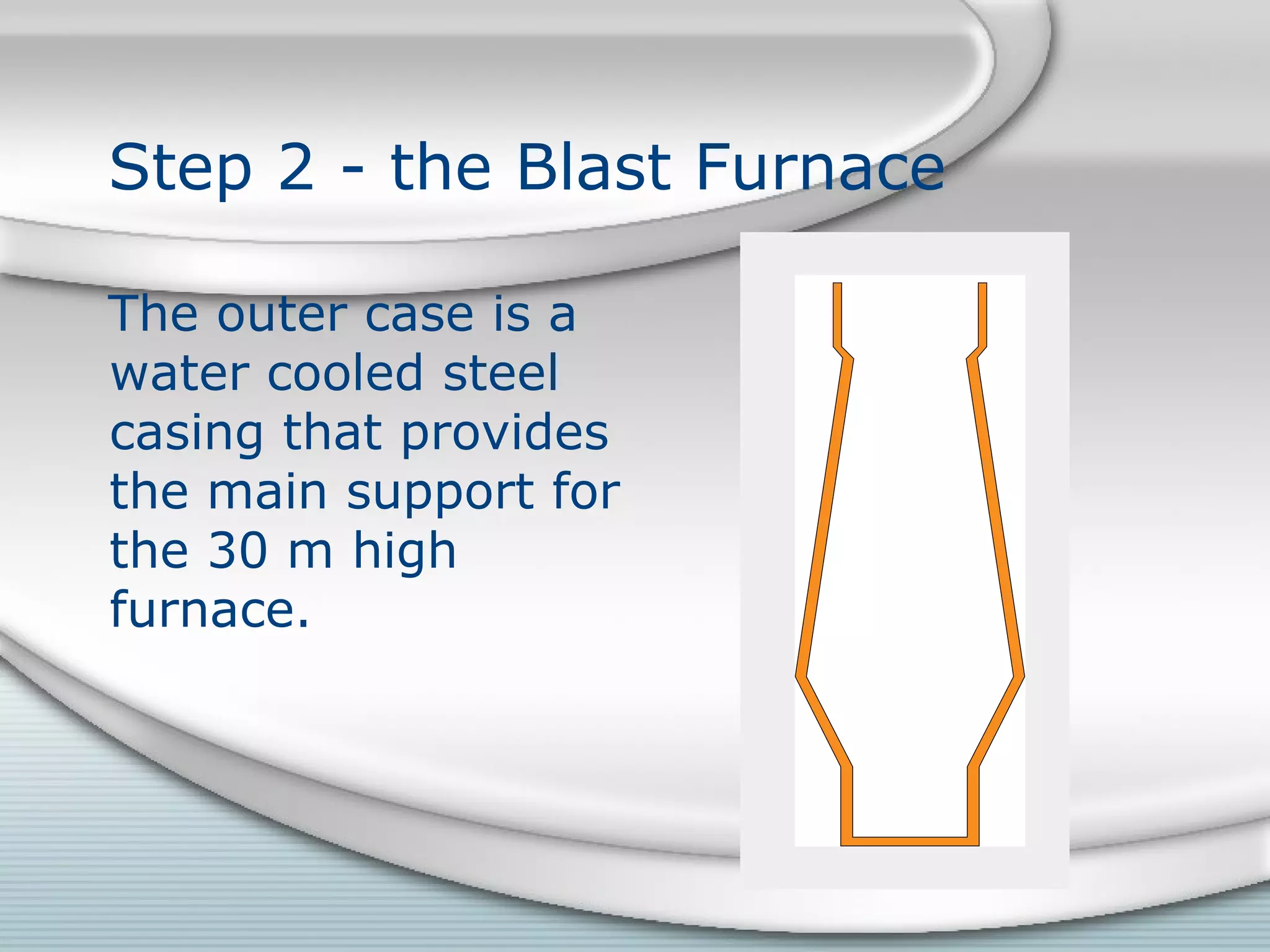 Blast furnace | PPT