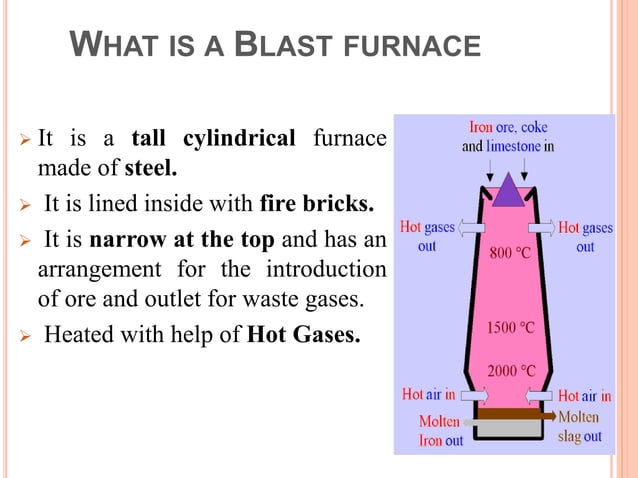 Blast furnace | PPT | Chemistry | Science