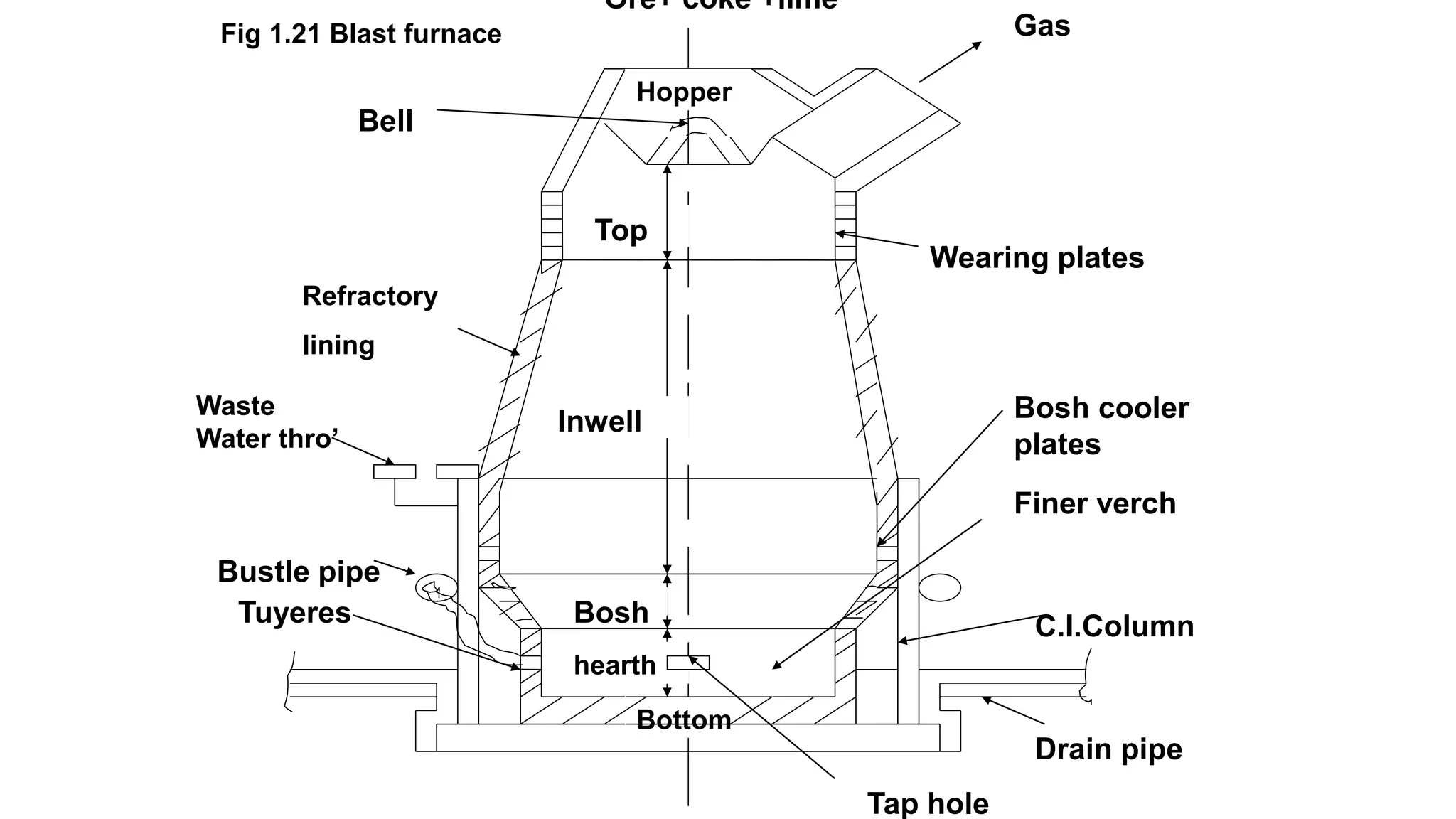 blast furnace.pptx