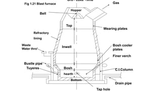 blast furnace.pptx
