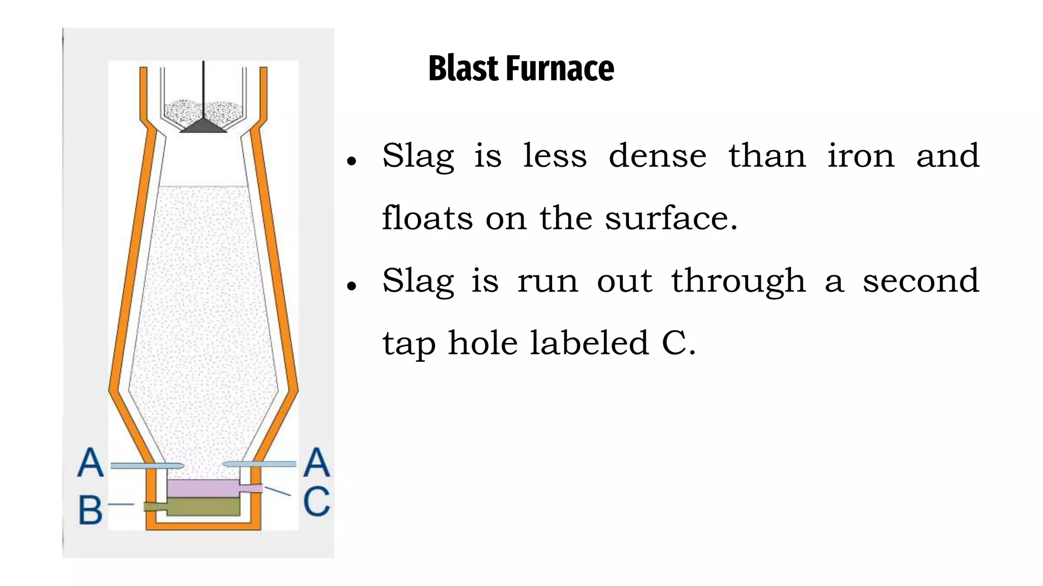 blast furnace.pptx