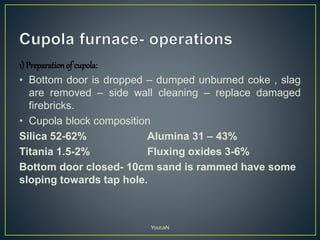Blast furnace,cupola furnace | PPT