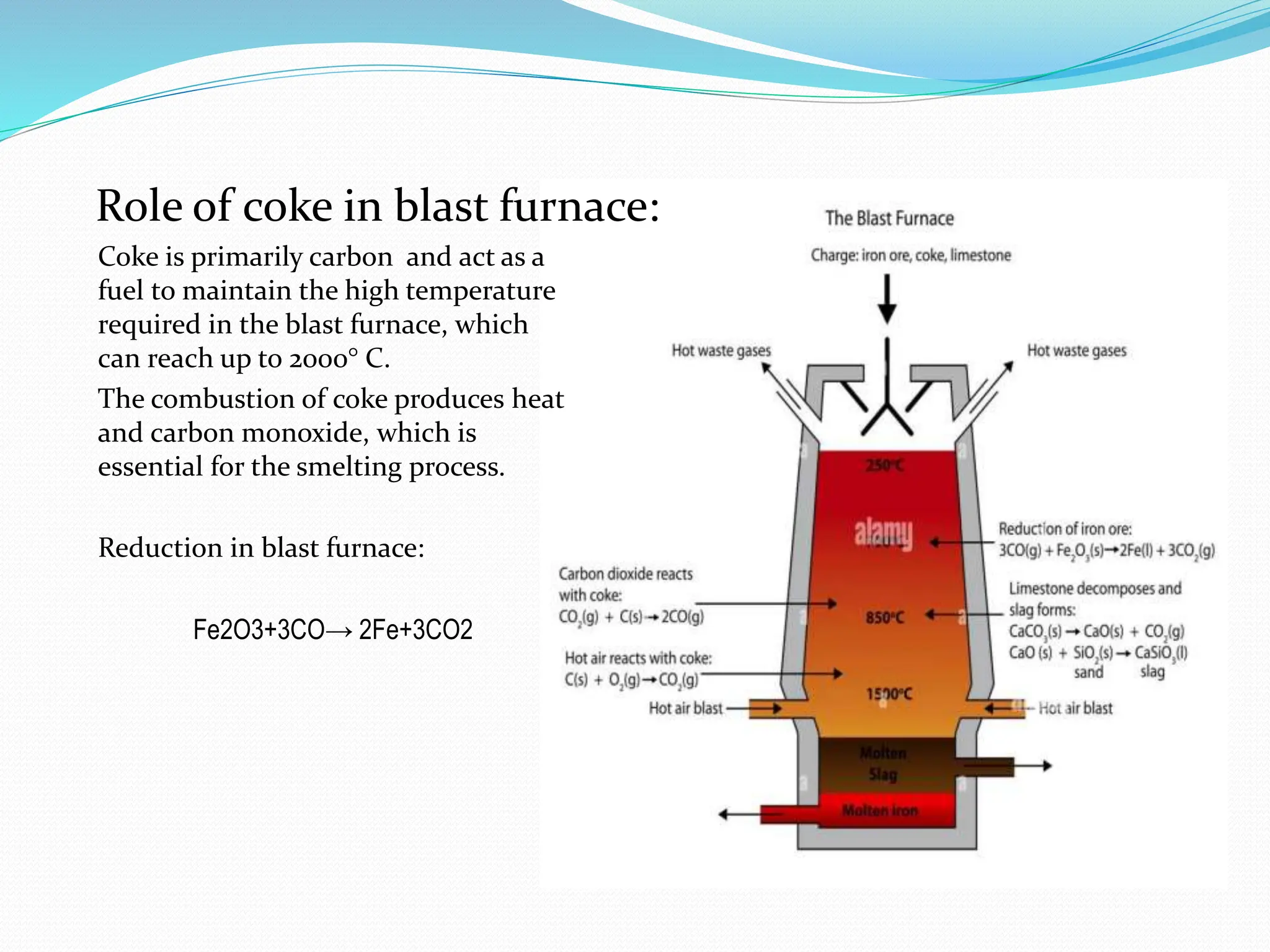 Blast furnace fuel.pptxhbgggjjiiikkkkkkkkk | PPTX