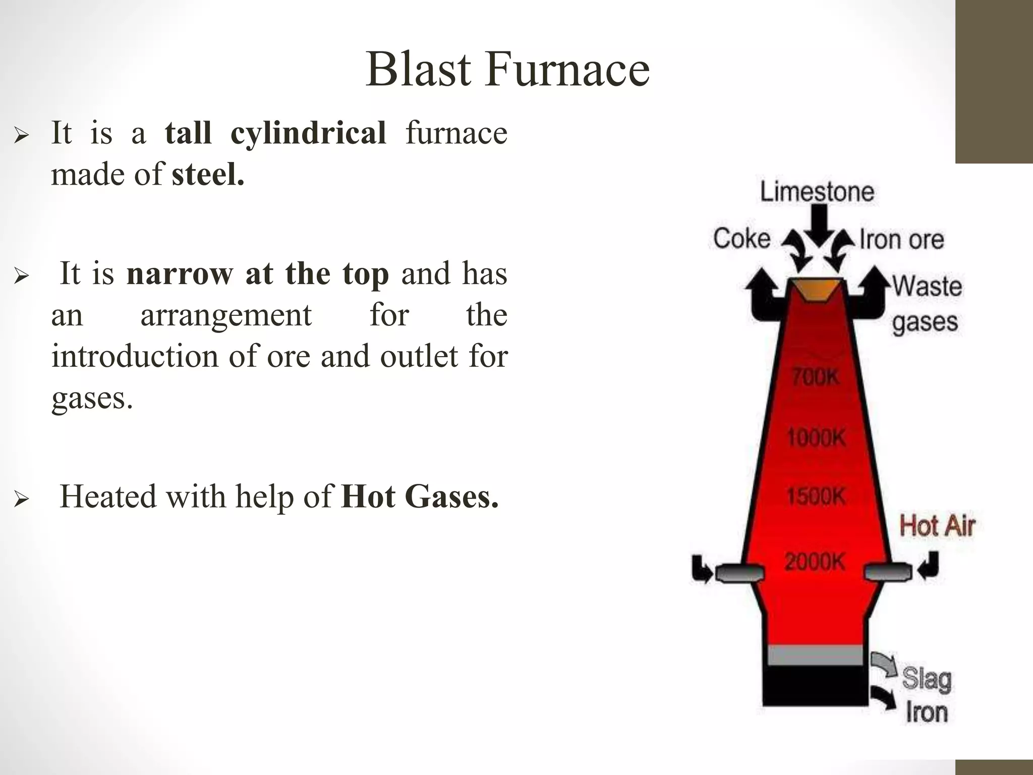 Blast furnace gas | PPTX