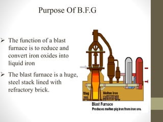 Blast furnace gas | PPTX