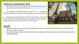 Blast Furnace Iron Making Process with Construction and Chemical ...