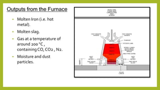 Blast Furnace Iron Making Process with Construction and Chemical ...