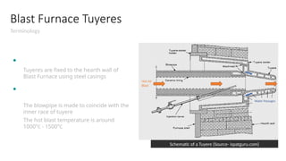A presentation describing the blast furnace processes | PPT