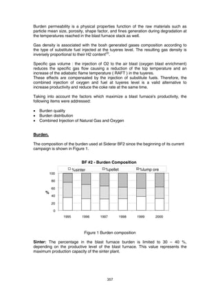 Blast furnance | PDF