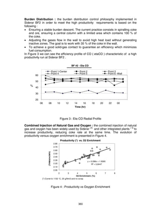 Blast furnance | PDF