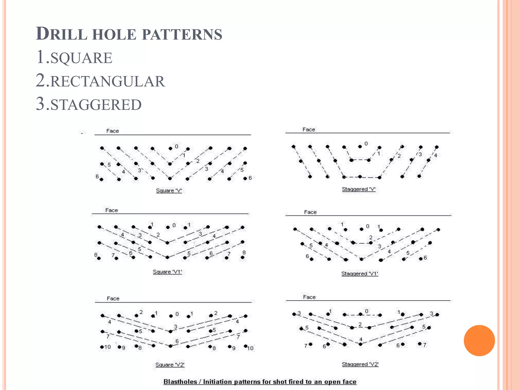 Blast hole drill | PPTX