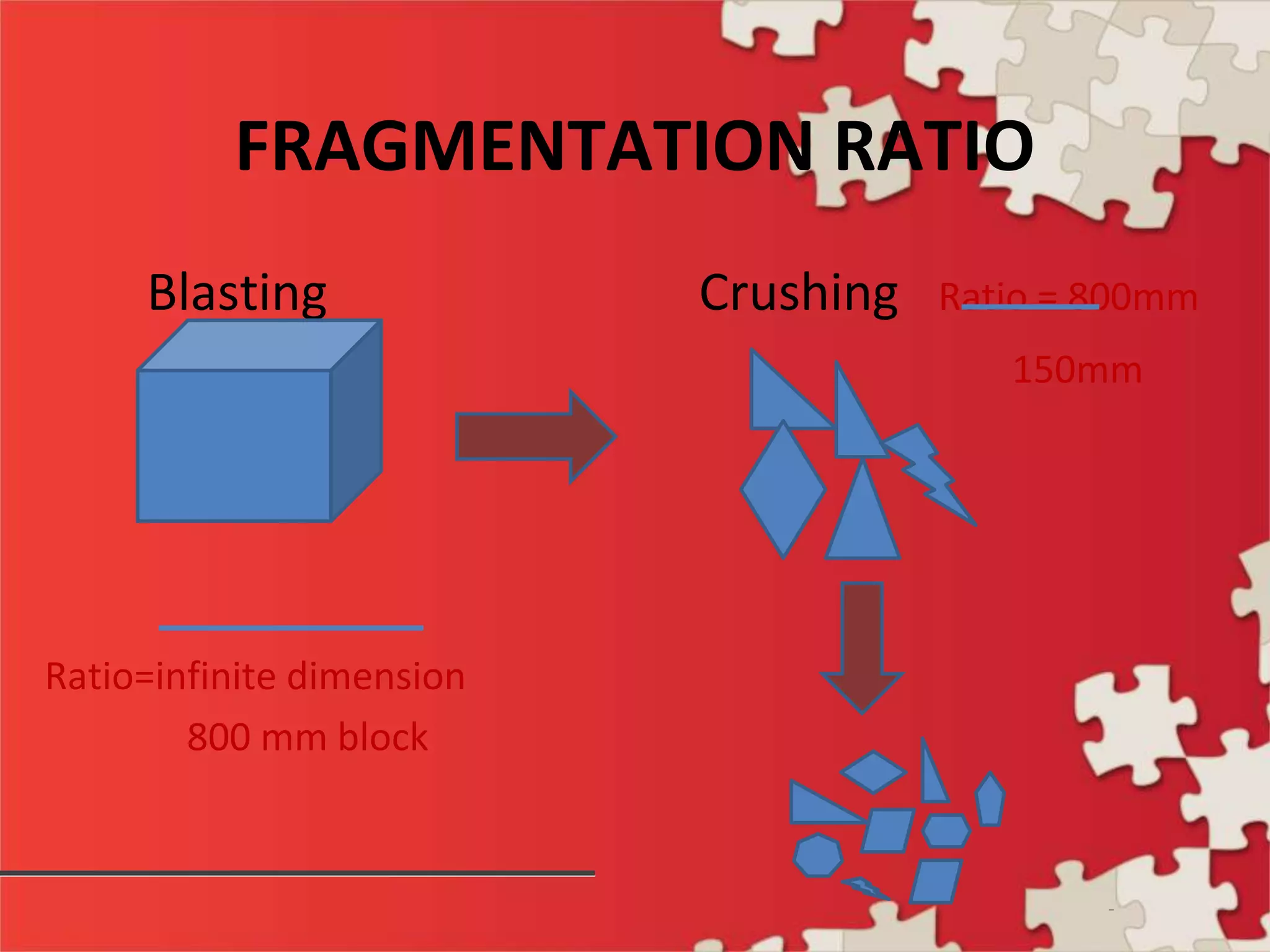 Blasting And Rock Fragmentation Pptx Geology Science