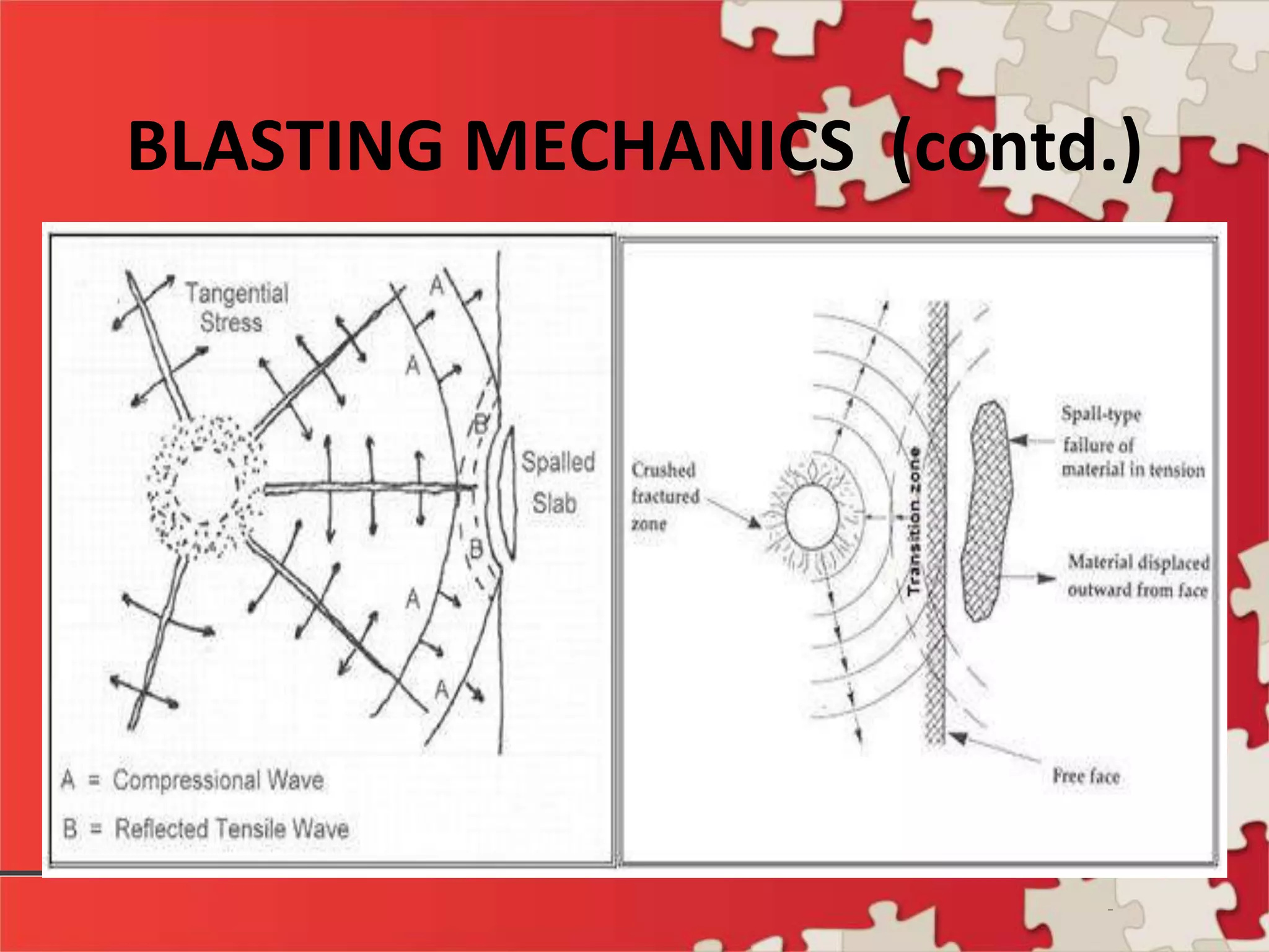 Blasting and rock fragmentation | PPTX