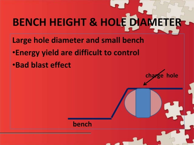 Blasting and rock fragmentation | PPTX | Geology | Science