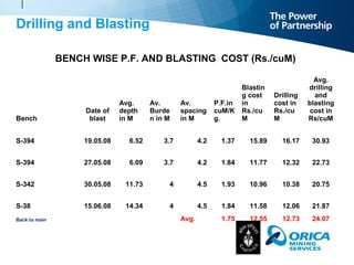 Blasting inprovement techniques | PPT