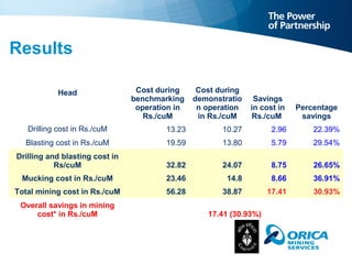 blastinginprovementtechniques-131019092354-phpapp01 (1).pdf