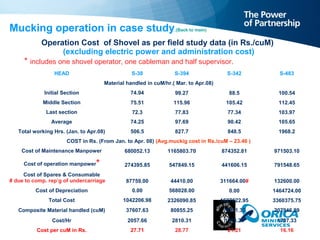 blastinginprovementtechniques-131019092354-phpapp01 (1).pdf