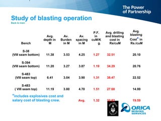blastinginprovementtechniques-131019092354-phpapp01 (1).pdf