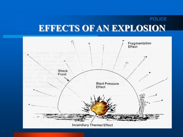Blast injuries | PPT