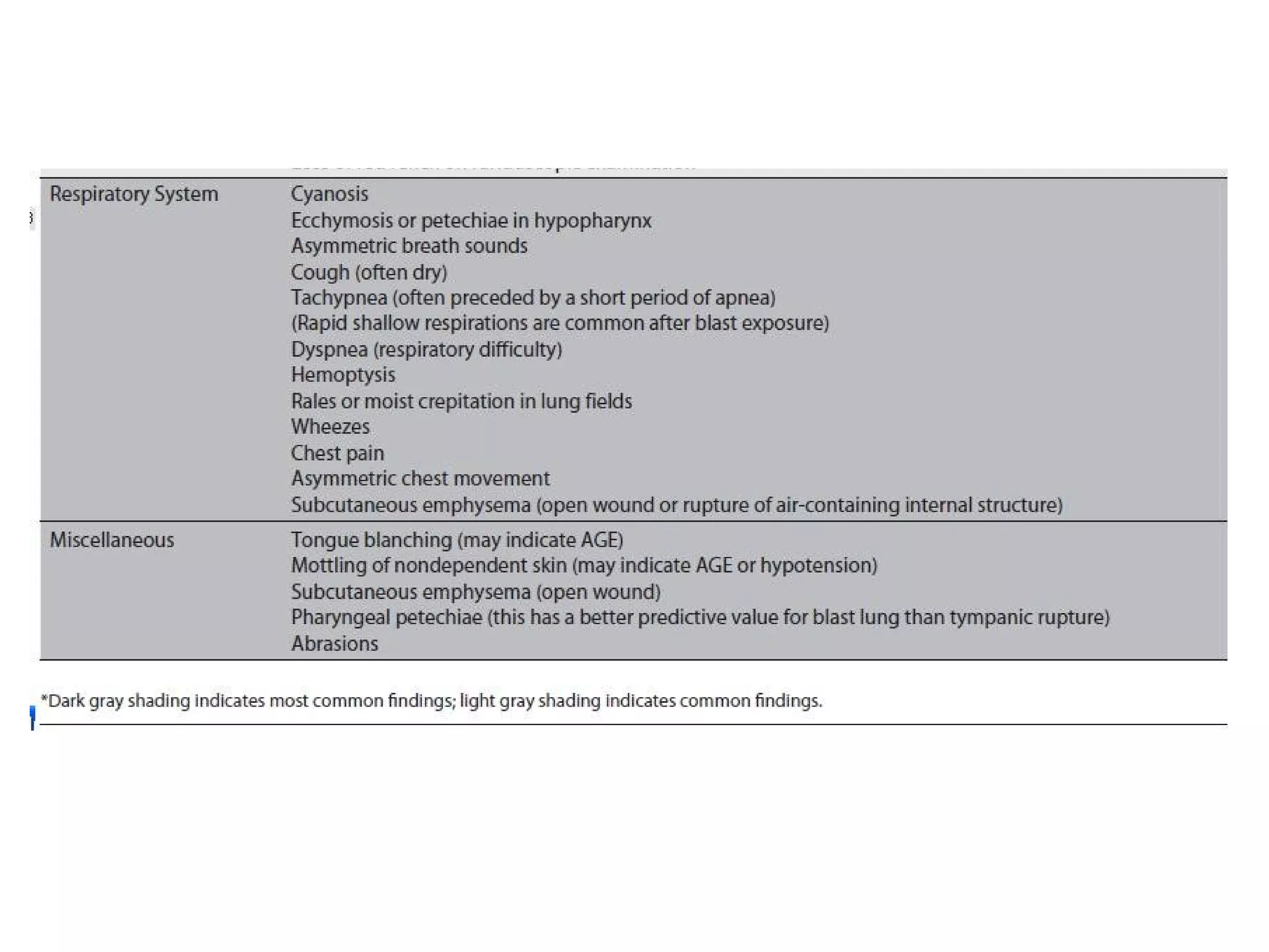 Blast injuries | PPT