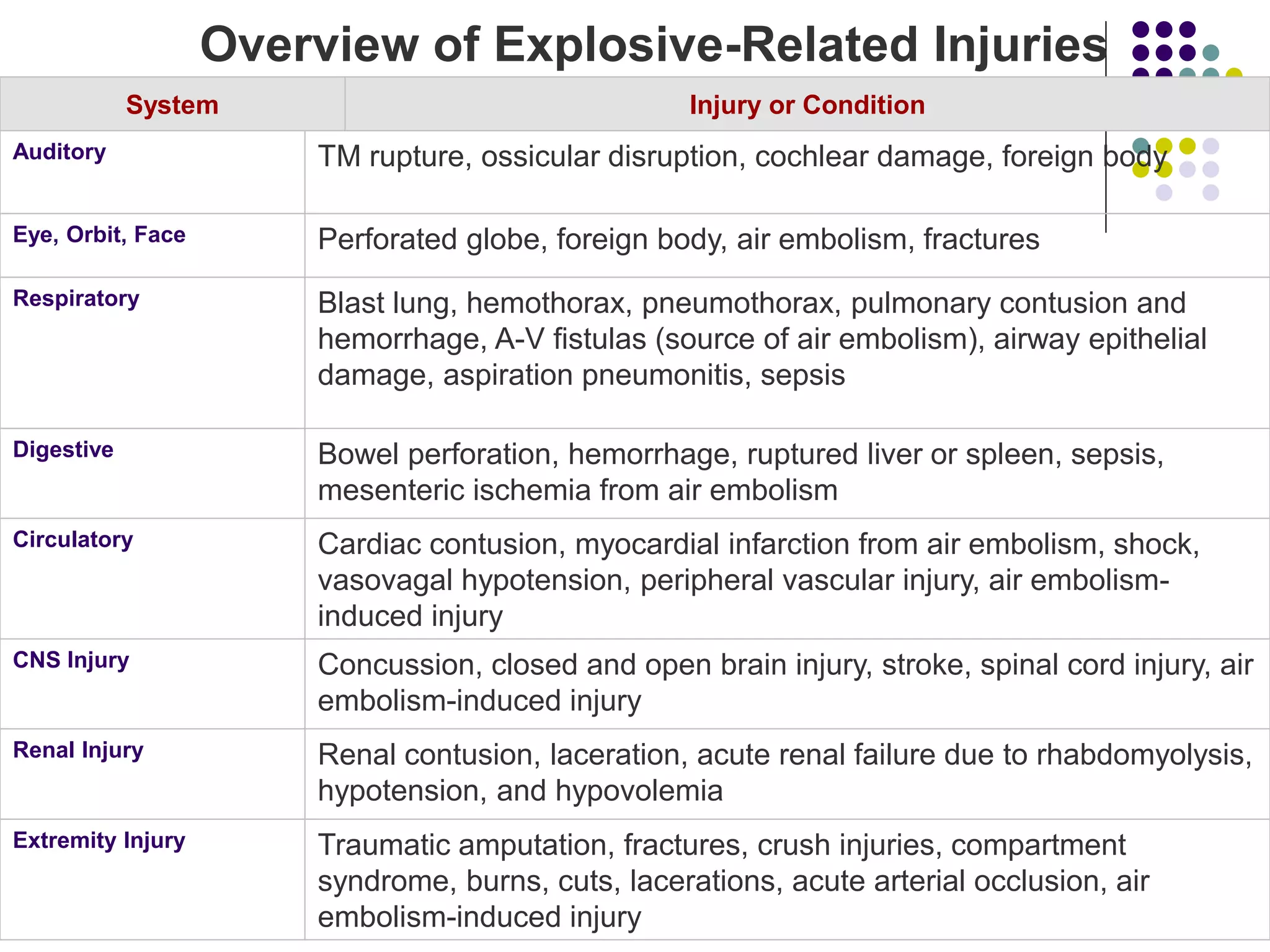 Blast injury | PPT
