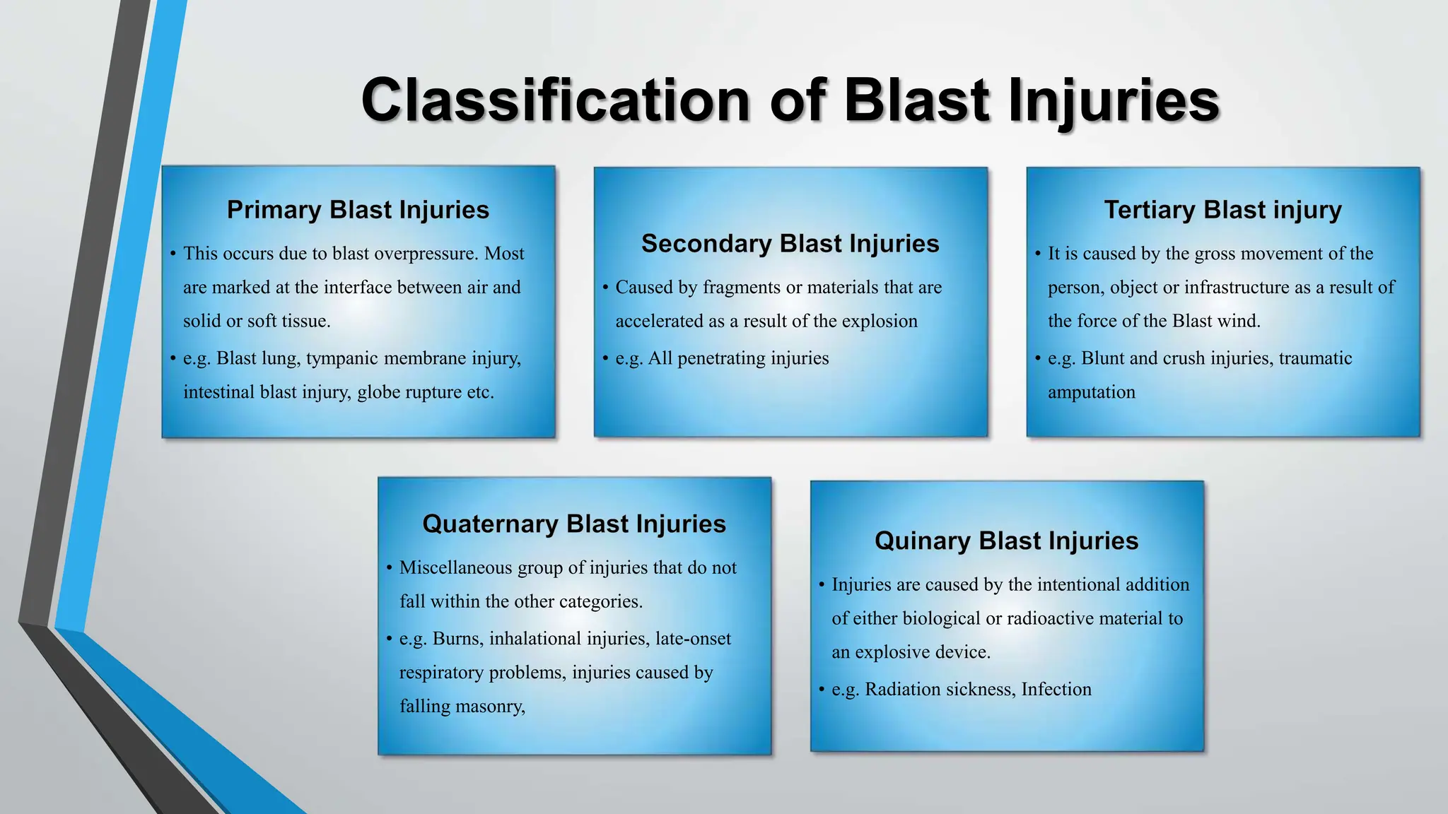 Blast Injury | PPTX