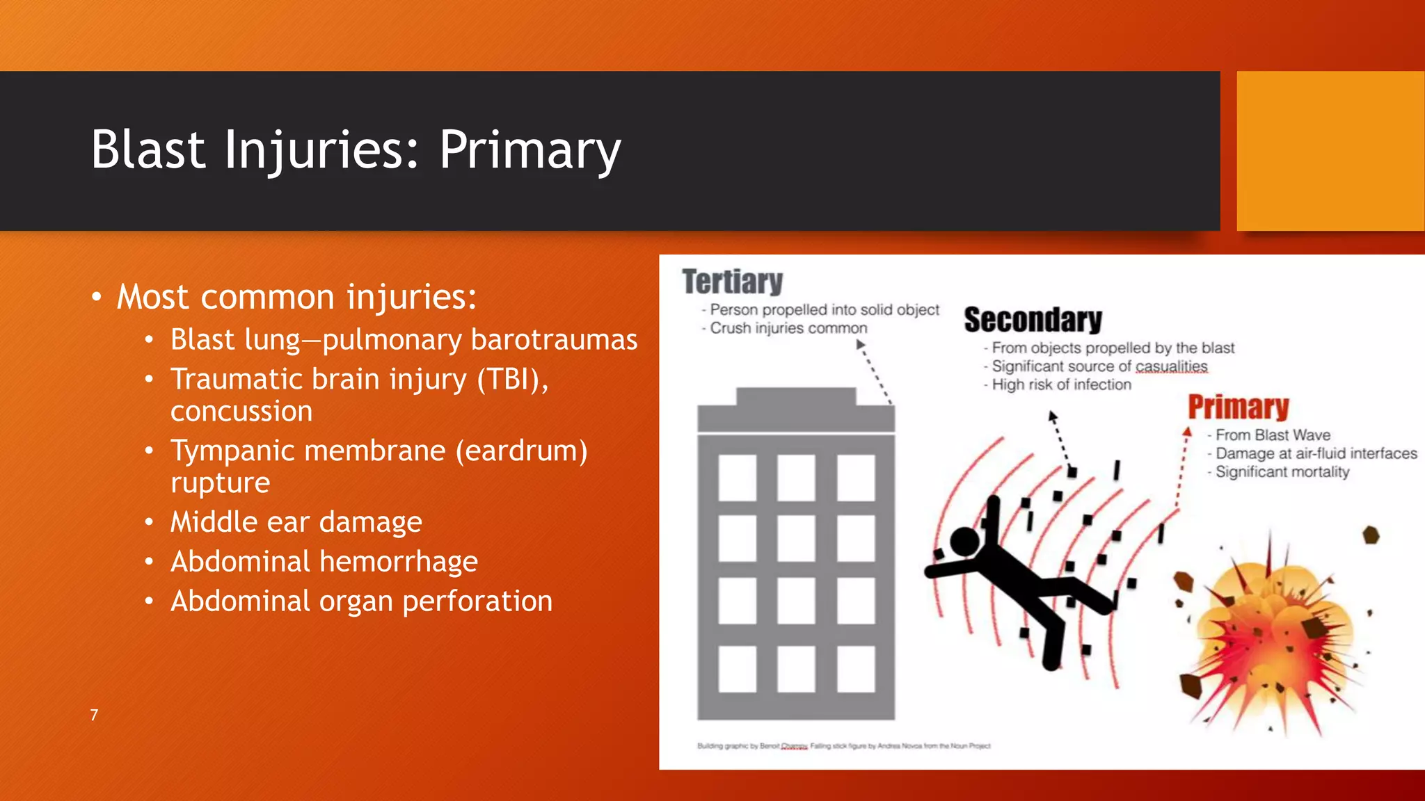 Blast Injury Management.pptx