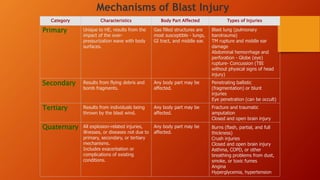 Blast Injury Management.pptx