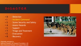 Blast Injury Management.pptx