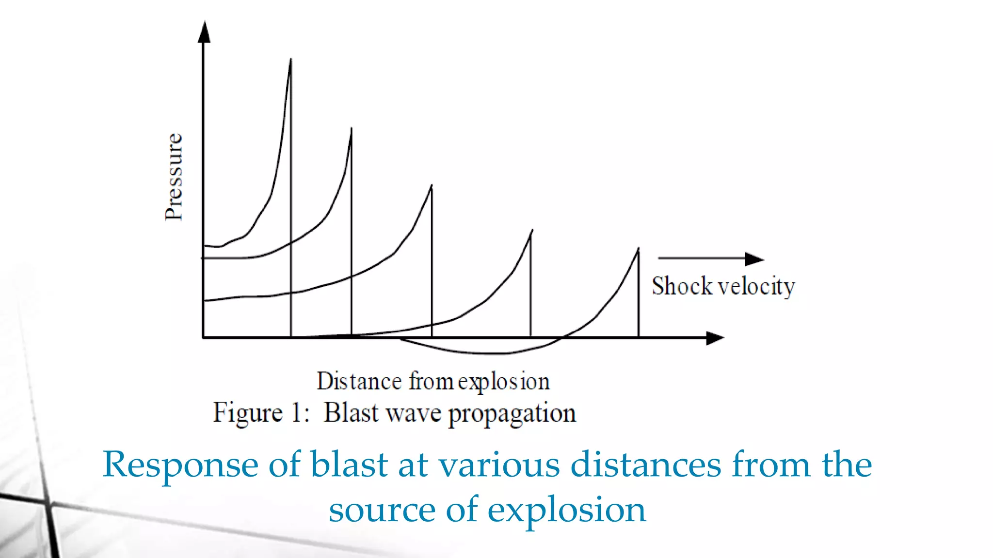 Blast load and its analysis | PPTX