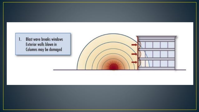 Blast Loading & Its Effect on Structures | PDF | Geology | Science