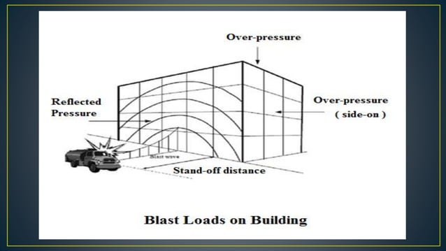 Blast Loading And Its Effect On Structures